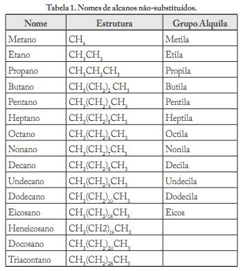 QUÍMICA ENSINADA: Nomenclatura de Compostos Orgânicos Segundo as ...
