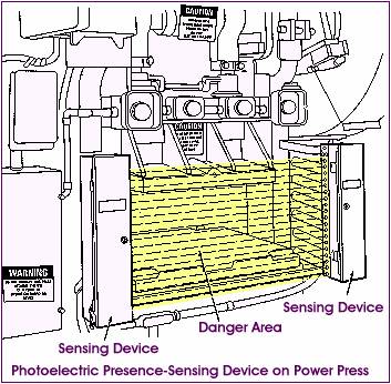 Safety & Health Information: Machine Guarding: Devices