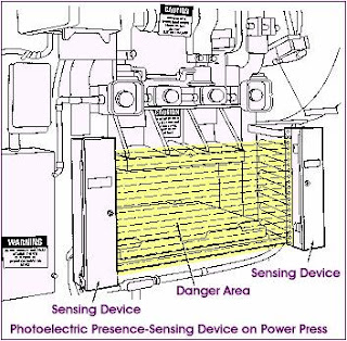 Safety & Health Information: Machine Guarding: Devices