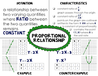 FJHS MATH-7: Proportional vs. Nonproportional Relationships