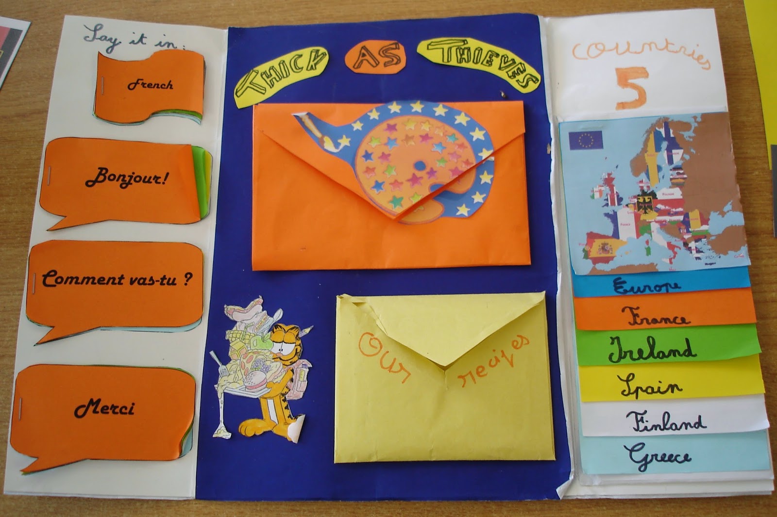 Fifth Class Blog: European Lap Book