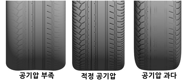 Orange Stations의 안전운전 365일: 타이어 마모(tyre wear pattern)