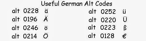 The German Language : Das Deutsche Alphabet & Basic German