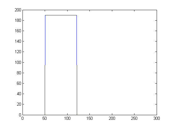 DIP Labs: Image Processing by point processing