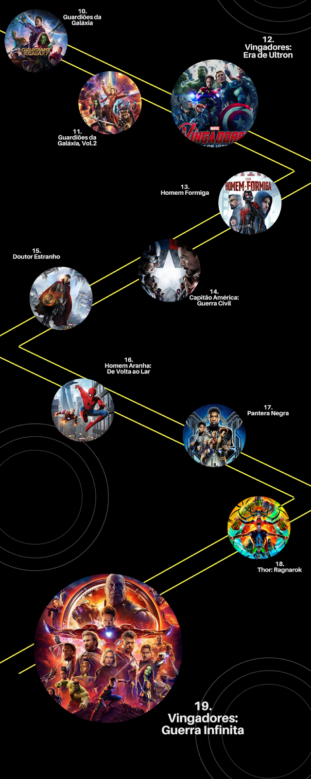 Saiba a ordem cronológica dos acontecimentos do Universo Marvel