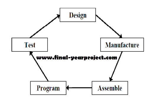 Biped Robot With Visual Ability ECE Project Free Final Year Project s biped-robot-with-visual-ability-ece-project-free-final-year-project-s