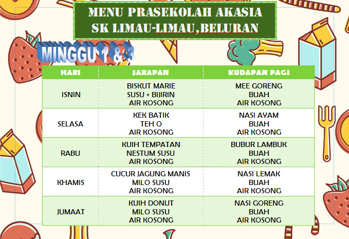Contoh Menu Prasekolah Pedalaman ~ Pra_skll©