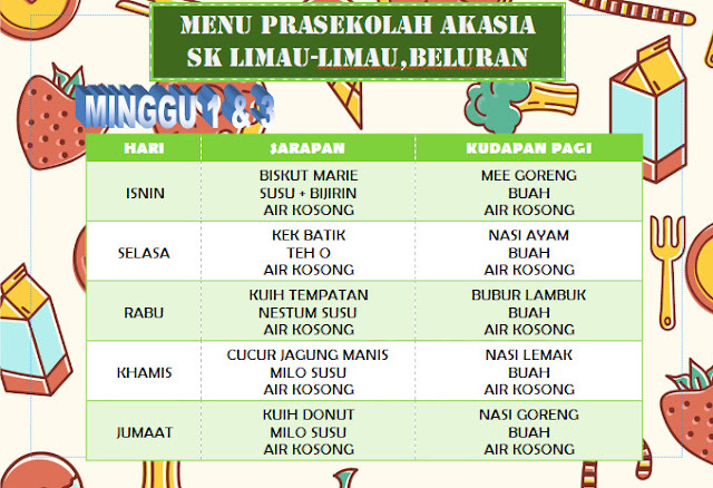 Contoh Menu Prasekolah Pedalaman ~ Pra_skll©