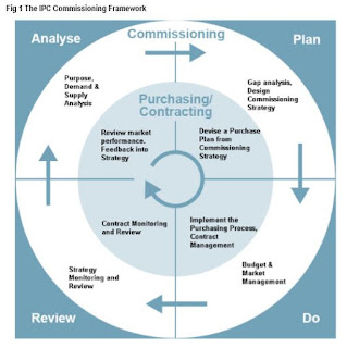 Thinking to some purpose: Is research really something special?