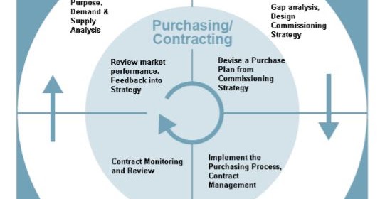 Thinking to some purpose: Is research really something special?