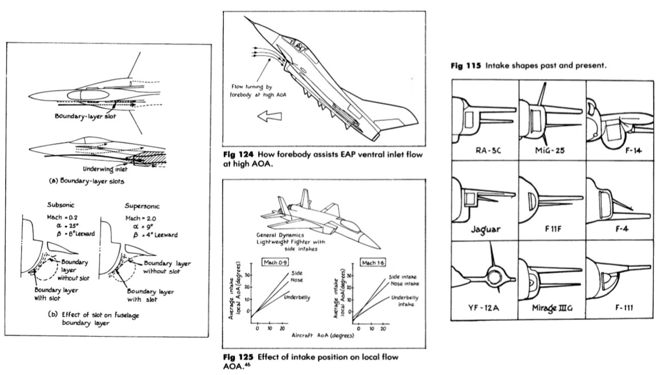 JaeSan's Aeronautics: 1. High AoA Aerodynamics for Combat Aircraft : 1. ...