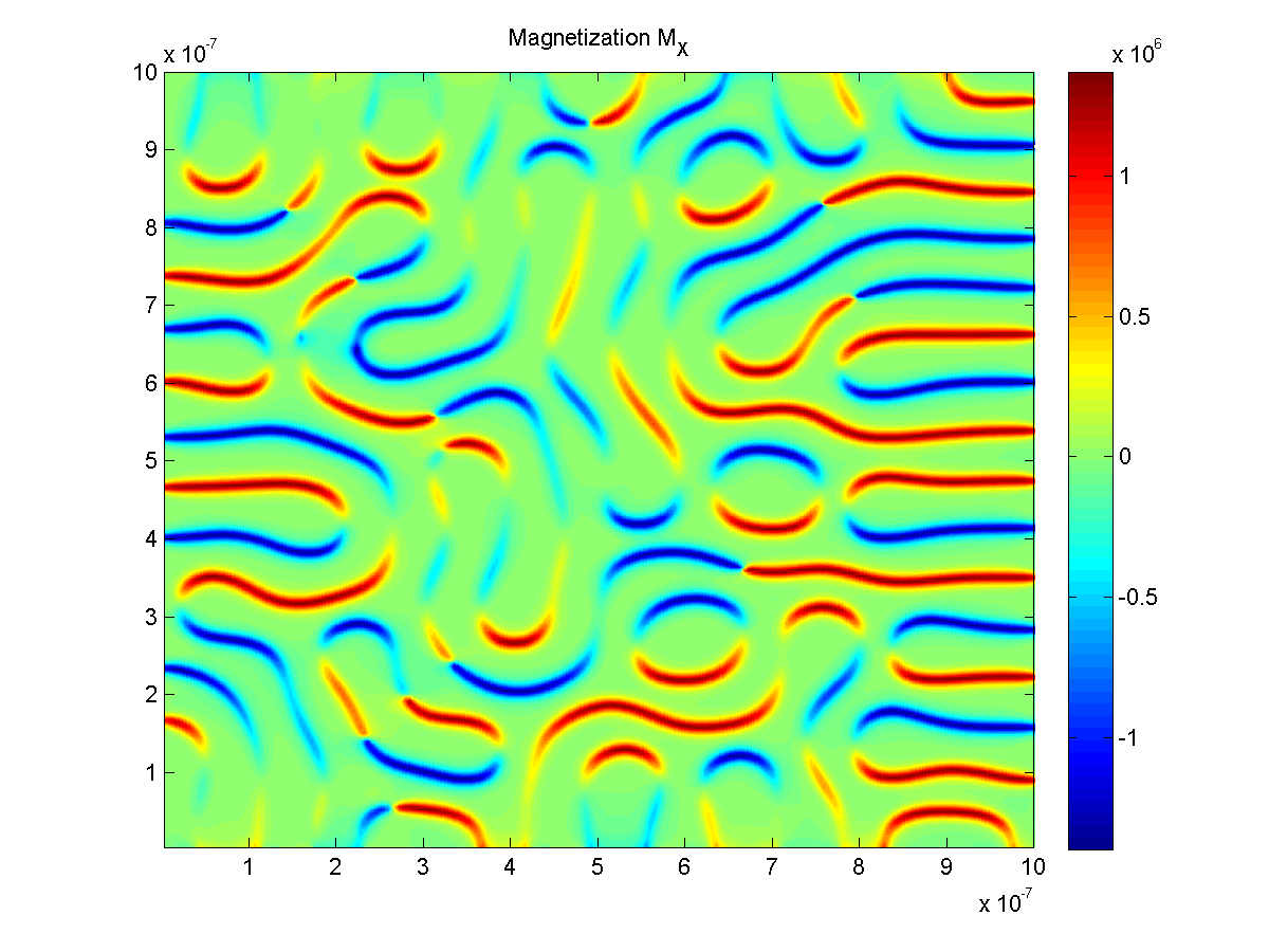 Nanomagnetism: From Basics to Application: Ultrafast Magnetism
