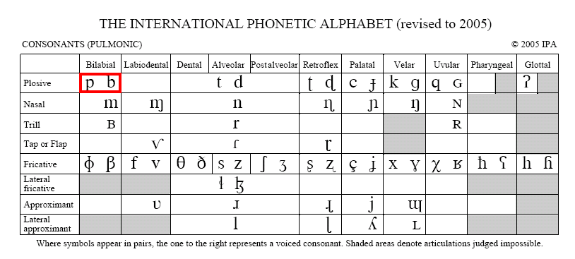 The Melody of English: June 2014