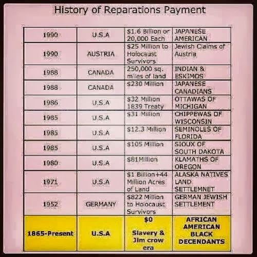 Legal Victories: Caribbean Nations Sue for Slavery Reparations