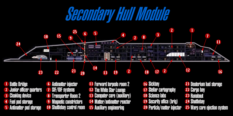 Captain's Blog: Jose Saramago: Prometheus Class Starship - Module Details