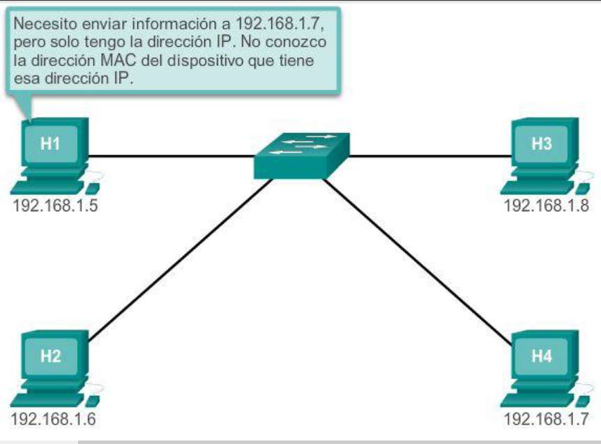 Ingeniería Systems: Introducción a ARP y funciones del protocolo ARP ...