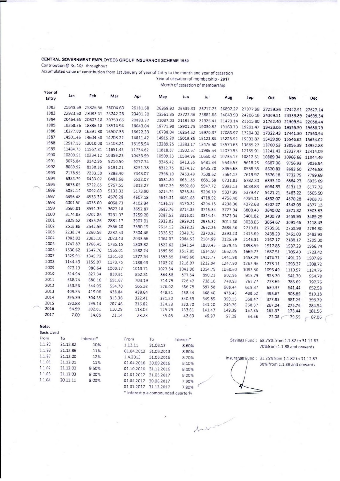 CGEGIS - Table of Benefits from 01.01.2017 to 31.12.2017
