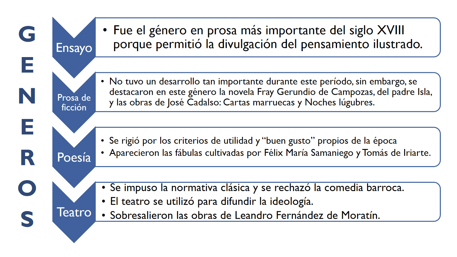 Neoclasicismo, romanticismo y realismo