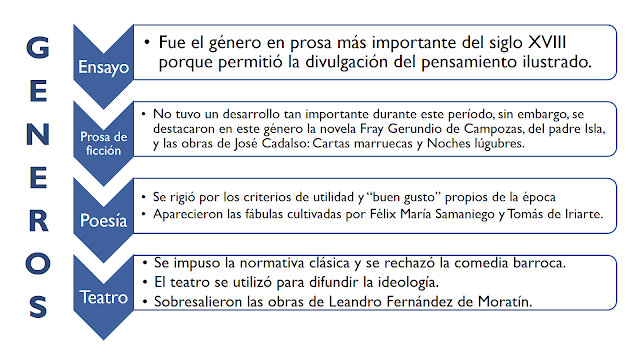 Neoclasicismo, romanticismo y realismo