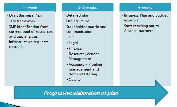 Mobility and management: Ramp-up plan for a Mobility CoE