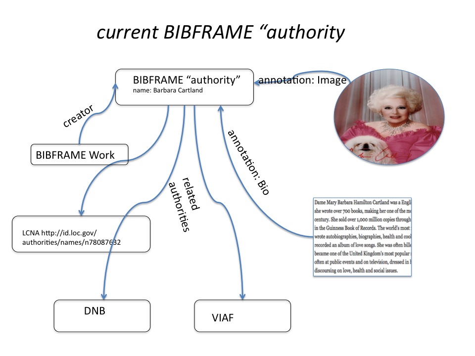 Coyle's InFormation: 2013