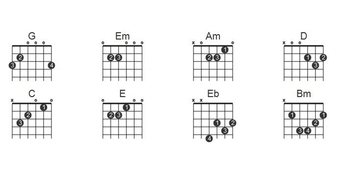 TOP 9 HỢP ÂM GUITAR CƠ BẢN CHO NGƯỜI MỚI TẬP - Cùng tự học guitar