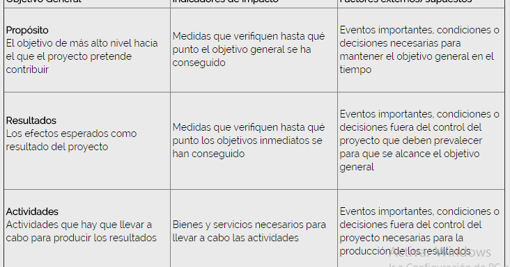 Matriz de planeacion