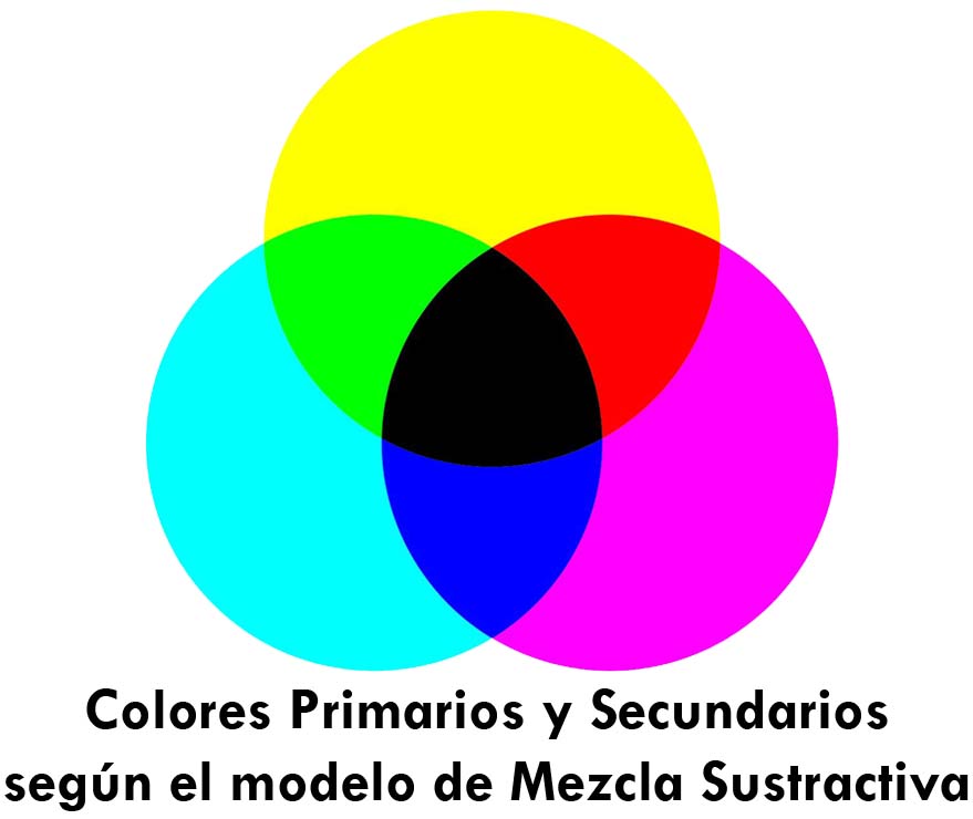 COLOR PRIMARIO