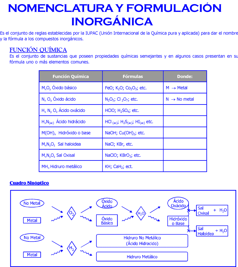 NOMENCLATURA INORGÁNICA EJERCICIOS RESUELTOS PDF