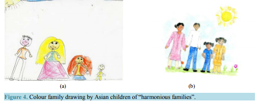 Nurjanah: Dragon Test dan Draw A Family Test