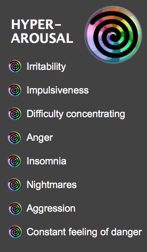 Under Much Grace: The Rhythm of the Trauma Trap: Intrusion and Constriction