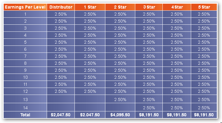 STIFORP PROFITS: System Giving Bonus in Stiforp