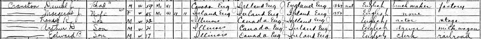 Ancestral Discoveries: "Who Do You Think You Are?" - Bryan Cranston