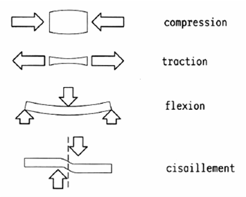 POTEAUX & POUTRES - Génie Civil