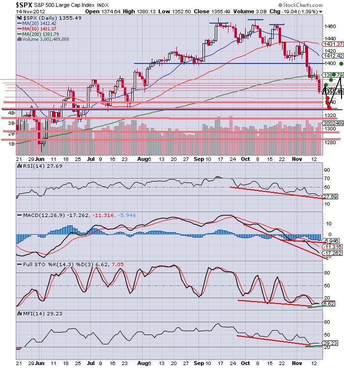 The Keystone Speculator™: SPX Daily Chart Head and Shoulders (H&S) Pattern