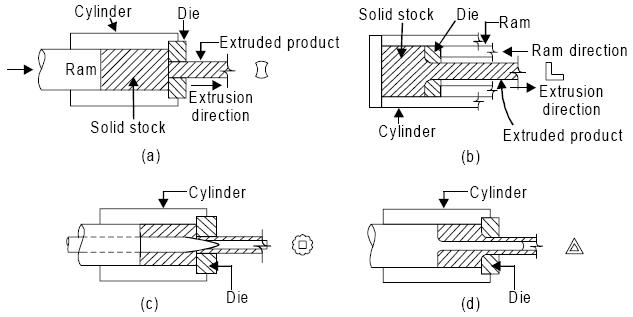 MECHANICAL ENGINEERING: HOT WORKING OF METALS