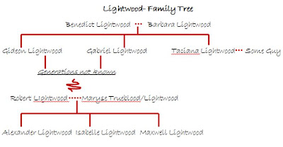 The Haunted Rose: Shadowhunter Family Trees