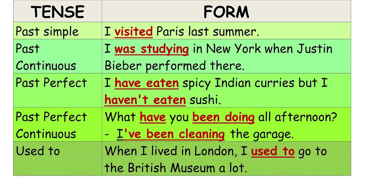 The English Teacher: PAST TENSES