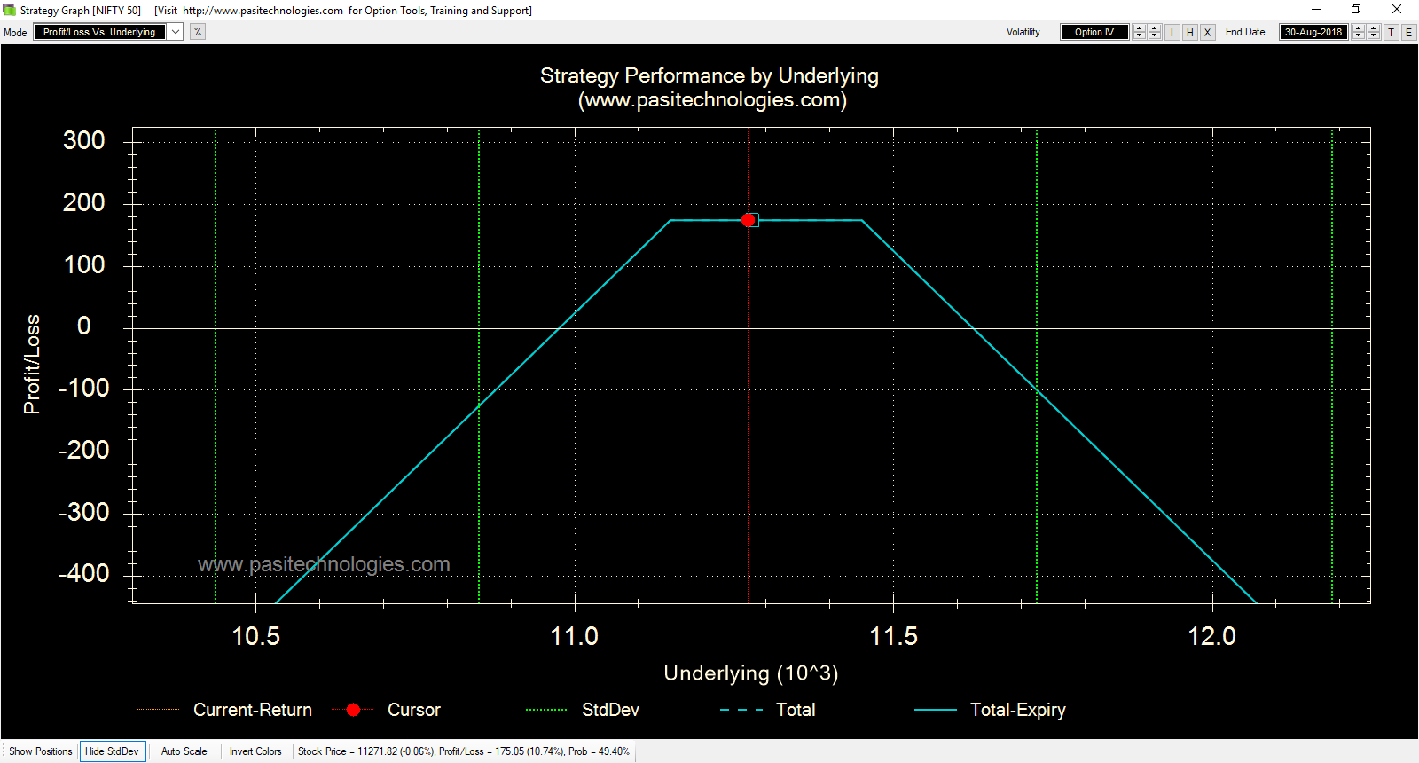 Standard Deviation and Trading Options