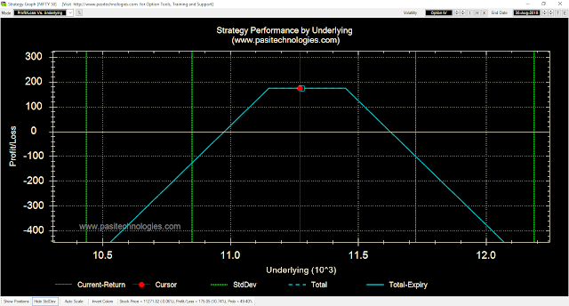 Standard Deviation and Trading Options