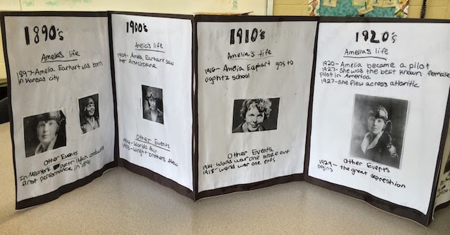 Third/Fourth Grade Tidbits: Biography Partner Projects