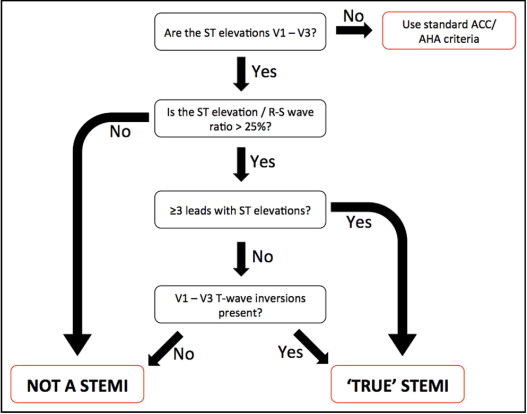 Doc Cottle's Desk: Distinguishing STEMI from LVH on the ECG