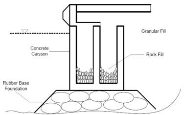 GEOTECHNICAL ENGINEERING & BLASTING: TINJAUAN JENIS STRUKTUR DERMAGA