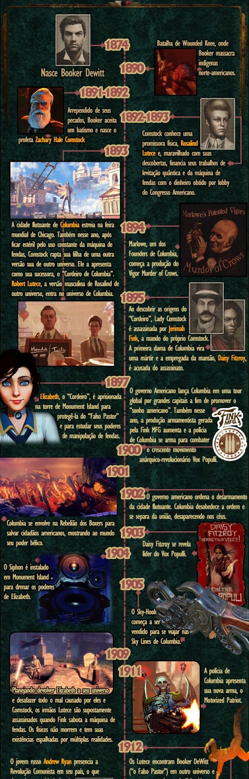 Uma cidade no ar, uma cidade no mar. Qual a maior metrópole de BioShock ...