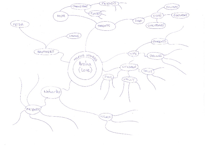 Where does life change begin?