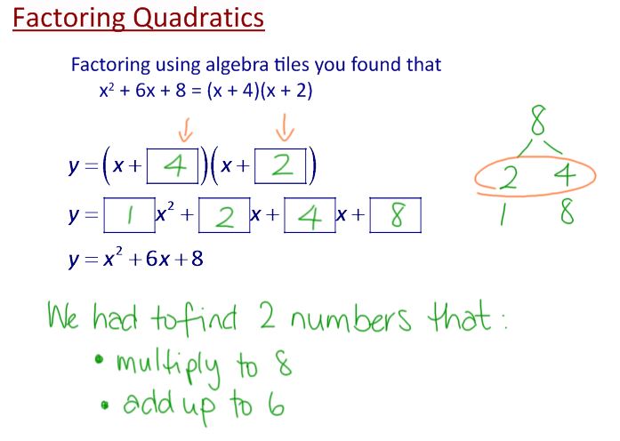 M^3 (Making Math Meaningful): MPM2D - Day 56: More Factoring