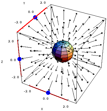 MATHEMATICS WORLD: What is Divergence in Mathematics
