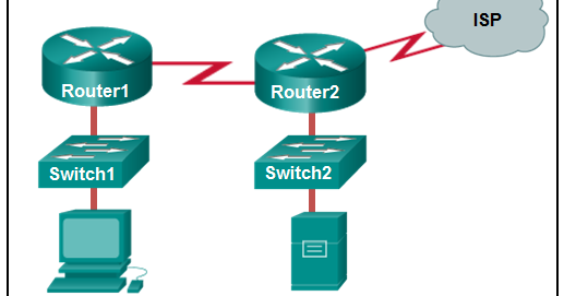 CCNA Routing and Switching: CCNA1 Chapter3 Exam Answers v6.0
