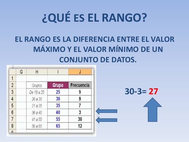 Quinto de la Campiña: EL RANGO