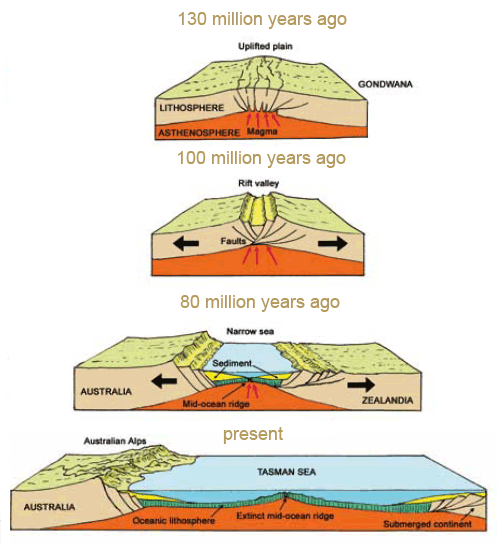 Outback Geography: The Physical Geography of Australia: Volcanism and ...